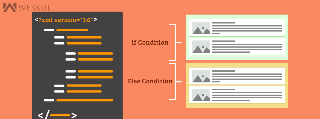 Using Conditional Operators In Binding Mobikul 8082