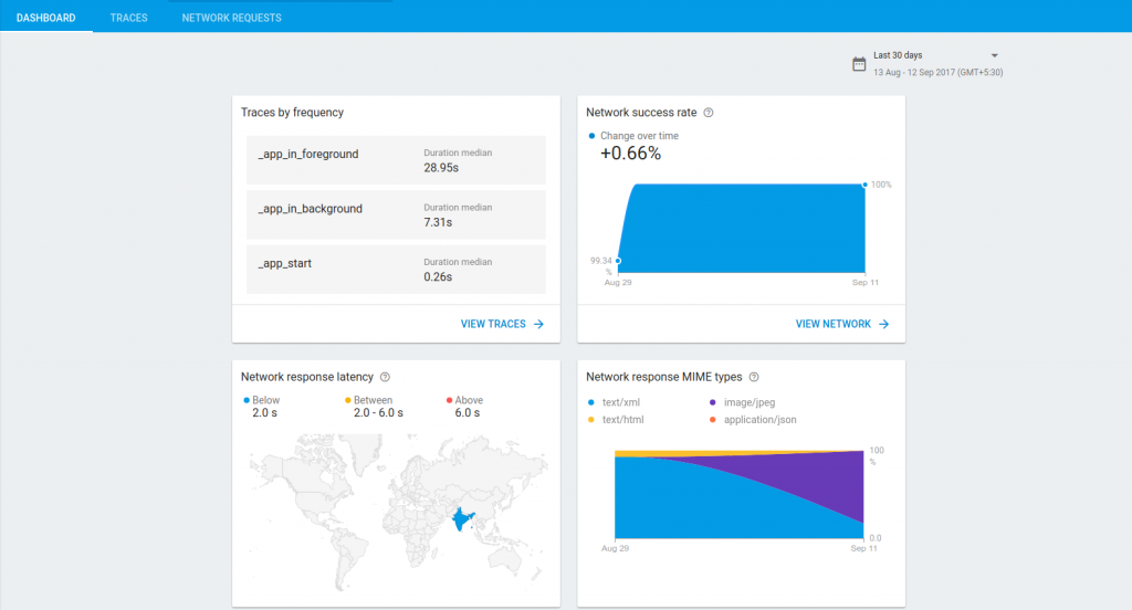 Building Application With Firebase Performance Feature Mobikul