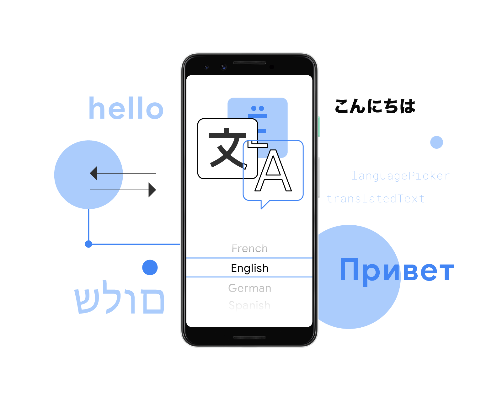 Language translation through Firebase MLKit - Mobikul Language translation through Firebase MLKit - Mobikul