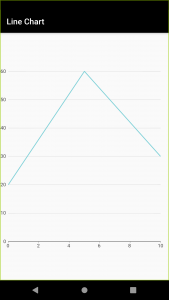 Charts in Flutter - Mobikul
