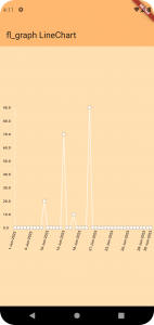 fl_chart In Flutter - Mobikul