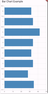 Syncfusion Flutter charts - Mobikul